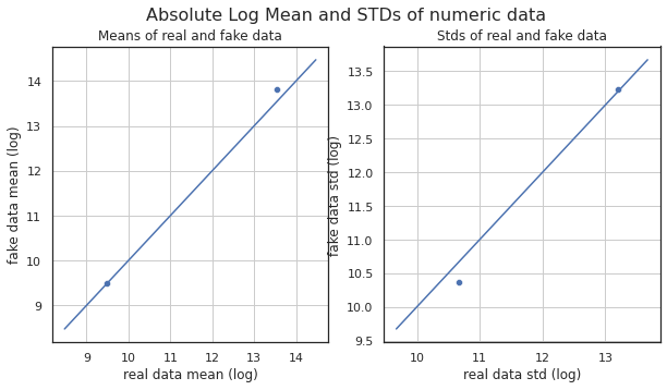 Tabular Synthetic Data Generation using CTGAN | Vivek Maskara Tabular Synthetic Data Generation using CTGAN | Vivek Maskara